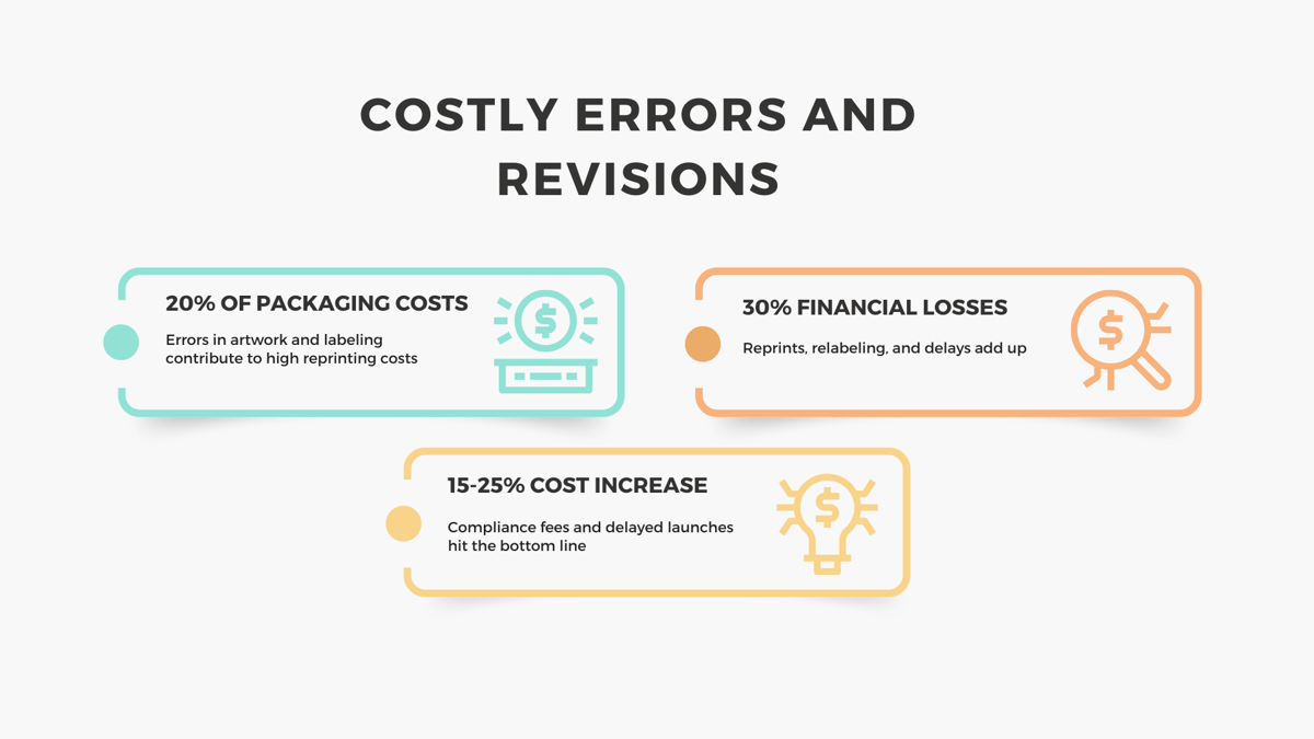 Hidden Costs of Poor Artwork Management in Packaging