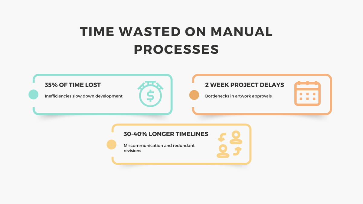 Hidden Costs of Poor Artwork Management in Packaging