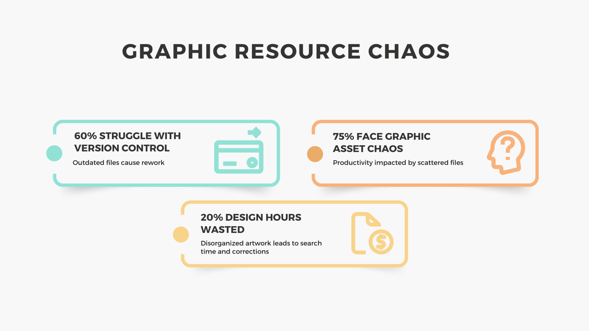 Hidden Costs of Poor Artwork Management in Packaging